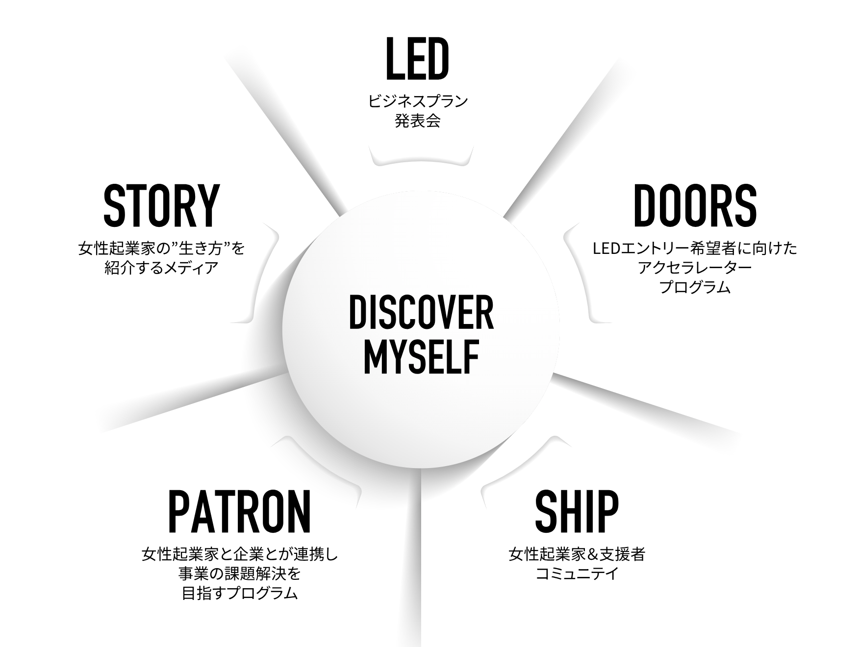 たくさんのご来場ありがとうございました！ーDISCOVER MYSELFファイナルイベントー | DISCOVER MYSELF | 女性起業 ...